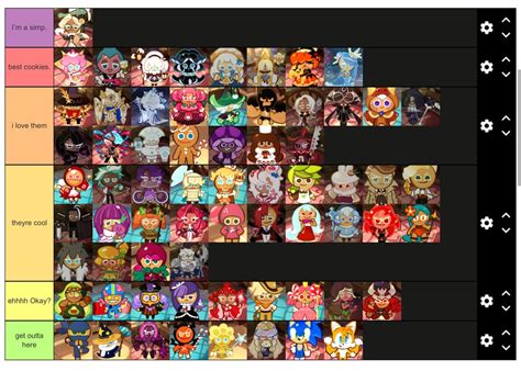 My Cookie Run: Kingdom Tier list : r/CookieRunKingdoms