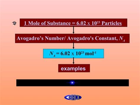 Avogadro Constant Ppt