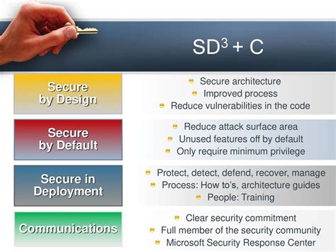 fakecineaste secure by design secure by default secure in