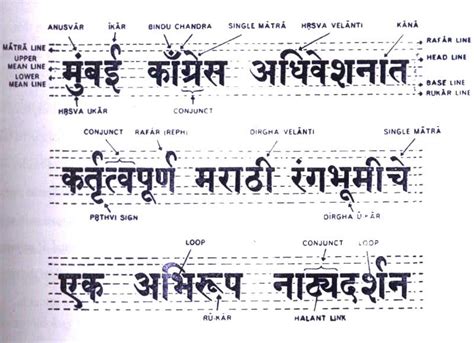 Dsource Anatomy Of Letters History Of Devanagari Letterforms D