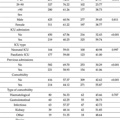 Oxacillin Resistance Mrsa Analysis Download Scientific Diagram