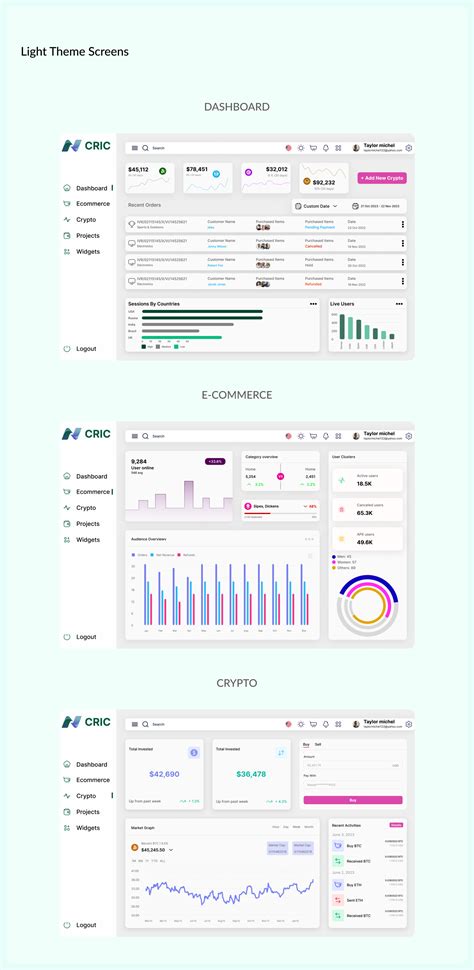 CRIC Sales Activity Dashboard UI Images Behance