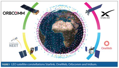 A Look At The Stars Navigation With Multi Constellation Leo Satellite Signals Of Opportunity
