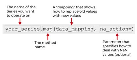 Pandas Map Explained Sharp Sight