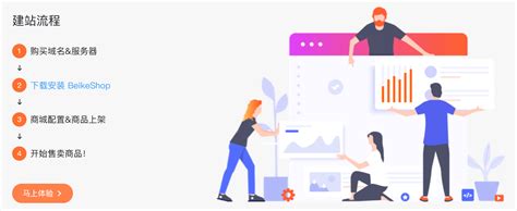 Github Retail Ecommerce Xoshop Beikeshop商城 多语言商城 多货币商城 100 全开源 Mvc架构 B2c商城系统 B2b商城 H5商城 Php商城