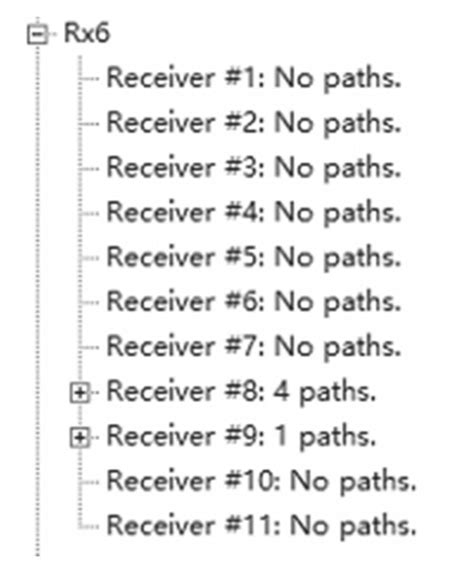 Simulated Results Of The Rx6 Receiver A Node Deployment Of Rx6 B Download Scientific