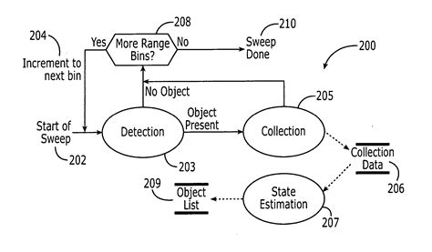 Vehicle Sensor System And Process Eureka Patsnap