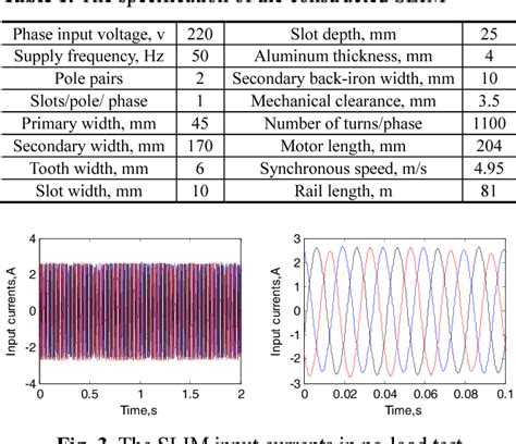 table 1 from optimal design of low speed secondary sheet single sided