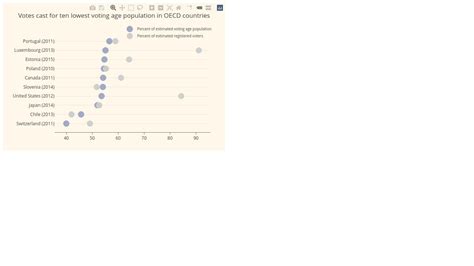 Build A Categorical Dot Plot In Plotly Js Charts