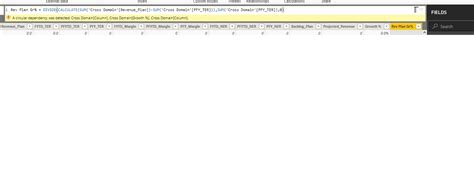 A Circular Dependency Was Detected Microsoft Power Bi Community