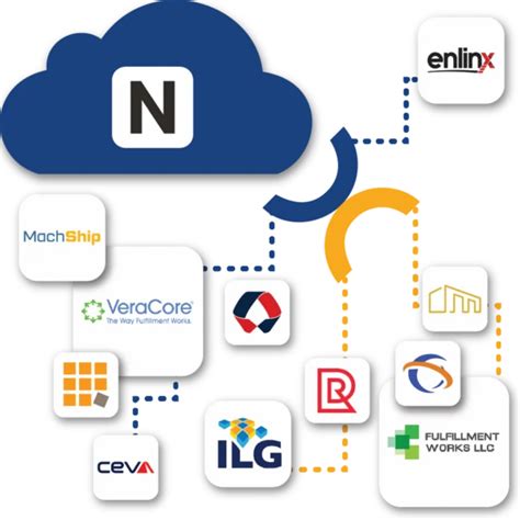 Oracle Netsuite Integration Connector Software Free Trial And Download Available At Best Price In