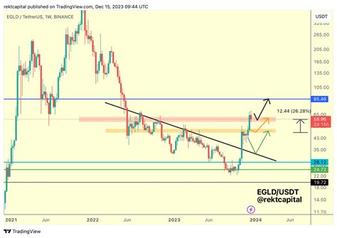 Trader Predicts Rallies For Ethereum Following Strong December Updates Outlook On Two Eth