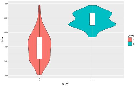 visualize data in r ggplot2 package and more lesson template