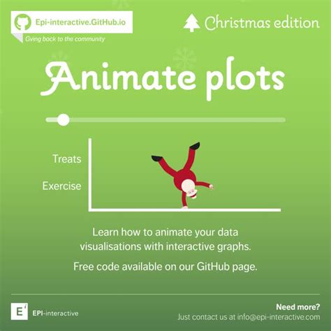 Epi Interactive On Linkedin Rstats Dashboards Rshiny Github Christmas