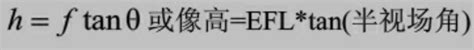 codev学习笔记 codev缩放 csdn博客