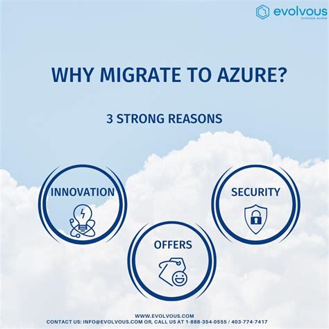 Azure Cloud Hybridcloud Cloudcomputing Microsoft Data