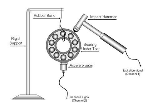 Bat Testing Apparatus 24 Download Scientific Diagram