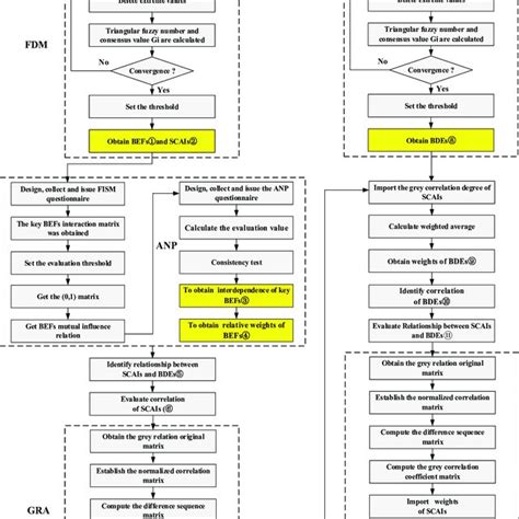 Research Flow Chart Download Scientific Diagram