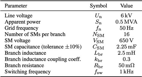 Table 1 From Hybrid Modular Multilevel Converter Design And Control For Variable Speed Pumped