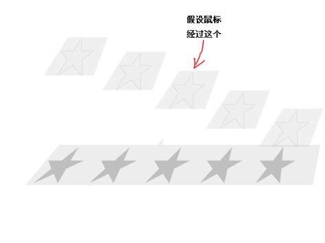 折腾：2颗星星 纯css实现星星评分交互效果 wordpress 评分星星css csdn博客