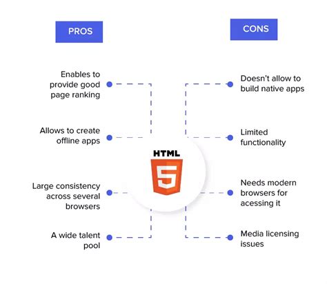 IOS App Development In A Complete Guide