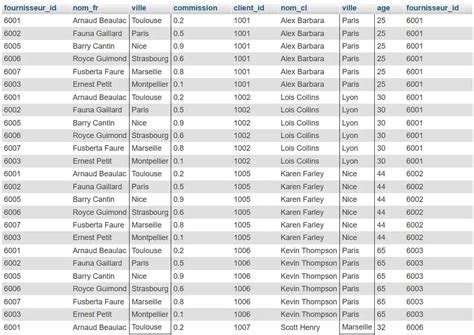 13 exercices sur les requêtes sql corrigé jointure waytolearnx