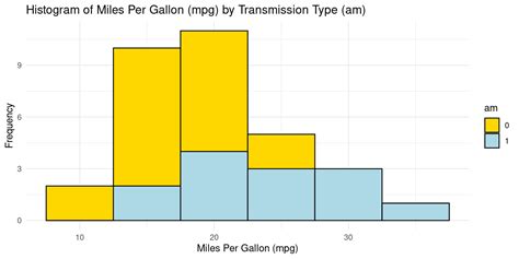data analytics 101 exploratory data analysis using r continuousdata04