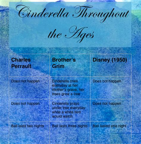 Evolution Of Cinderella Part 1