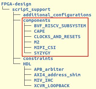 Gateware TCL Scripts Structure BeagleBoard Documentation