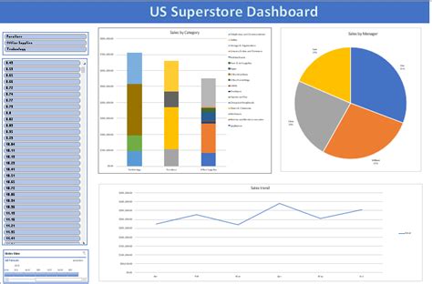 working on a dataset for a us superstore using excel by victoria ijemuah medium