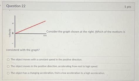 Solved Consistent With The Graph The Object Moves With A