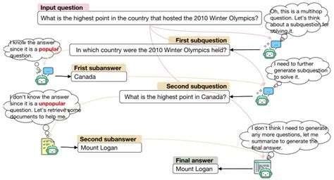 논문 리뷰 Mintqa A Multi Hop Question Answering Benchmark For Evaluating Llms On New And Tail