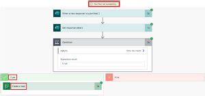 Power Automate Condition Based On Form Response Example Enjoy SharePoint