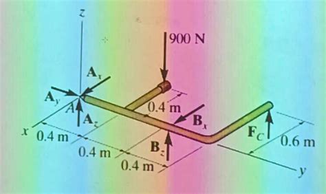 Solved Determine The Reaction Forces At Points A B And C