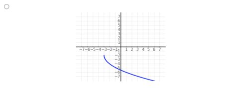 Solved Evaluate Composite Functions Given Explicit Functions