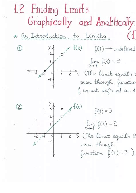 chapter 1 limits and their properties part 1 stuvia us