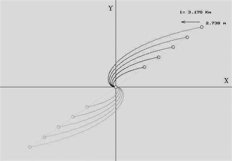 Free Tether Deployment For 2100 S Download Scientific Diagram