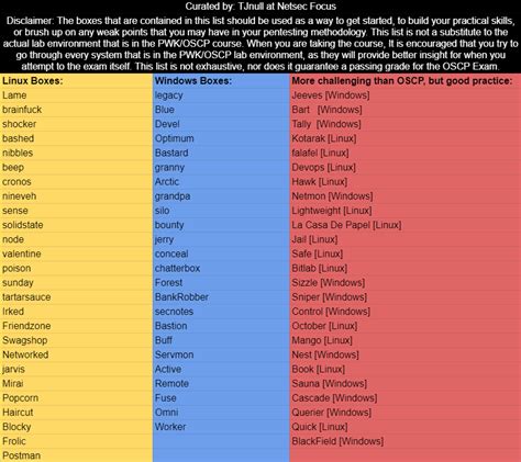 My Oscp Experience Lazar