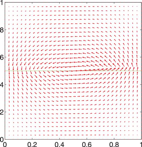Velocity Field At The End Of Computation Download Scientific Diagram
