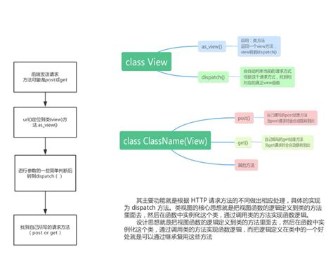 2cbv和类视图asview源码解析 Csdn博客