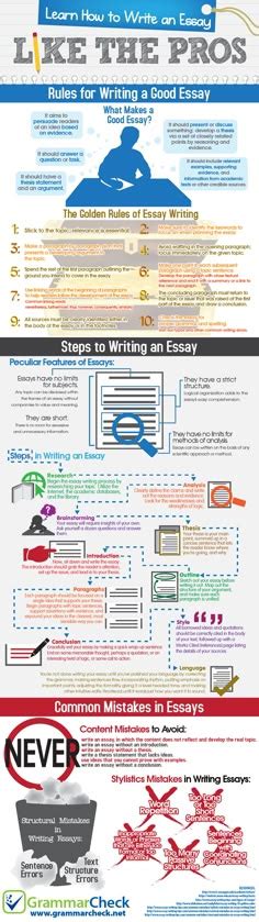 This Is An Awesome Infographic On How To Write An Essay Academic Writing Writing Help Writing