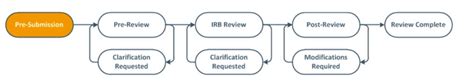 Eirb States