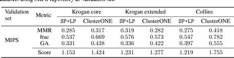 Provable Overlapping Community Detection In Weighted Graphs Paper And