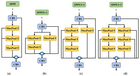 high efficiency and high precision ship detection algorithm based on