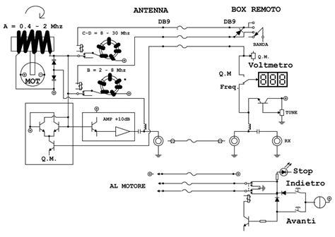 Ferrite Loop Antenna Design At Ruth Madison Blog