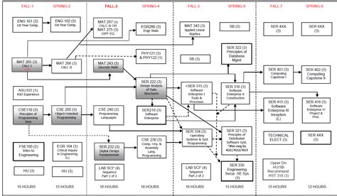 Help Software Engineering Bs First Year Rasu