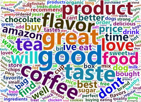 Github Pareshg18 Topic Modelling Amazon Fine Food Reviews Summarizing Amazon Fine Food