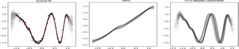 monotonic gaussian process flow deepai