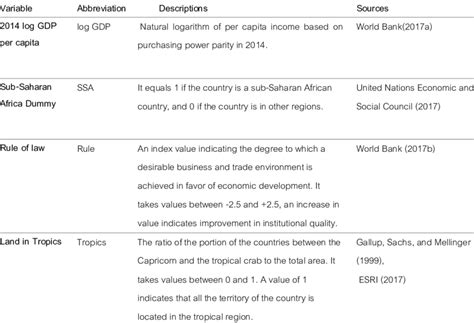 variable descriptions and data sources download scientific diagram