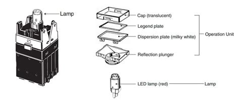 Back To The Basics Understanding Industrial Buttons And Switches Technical Articles